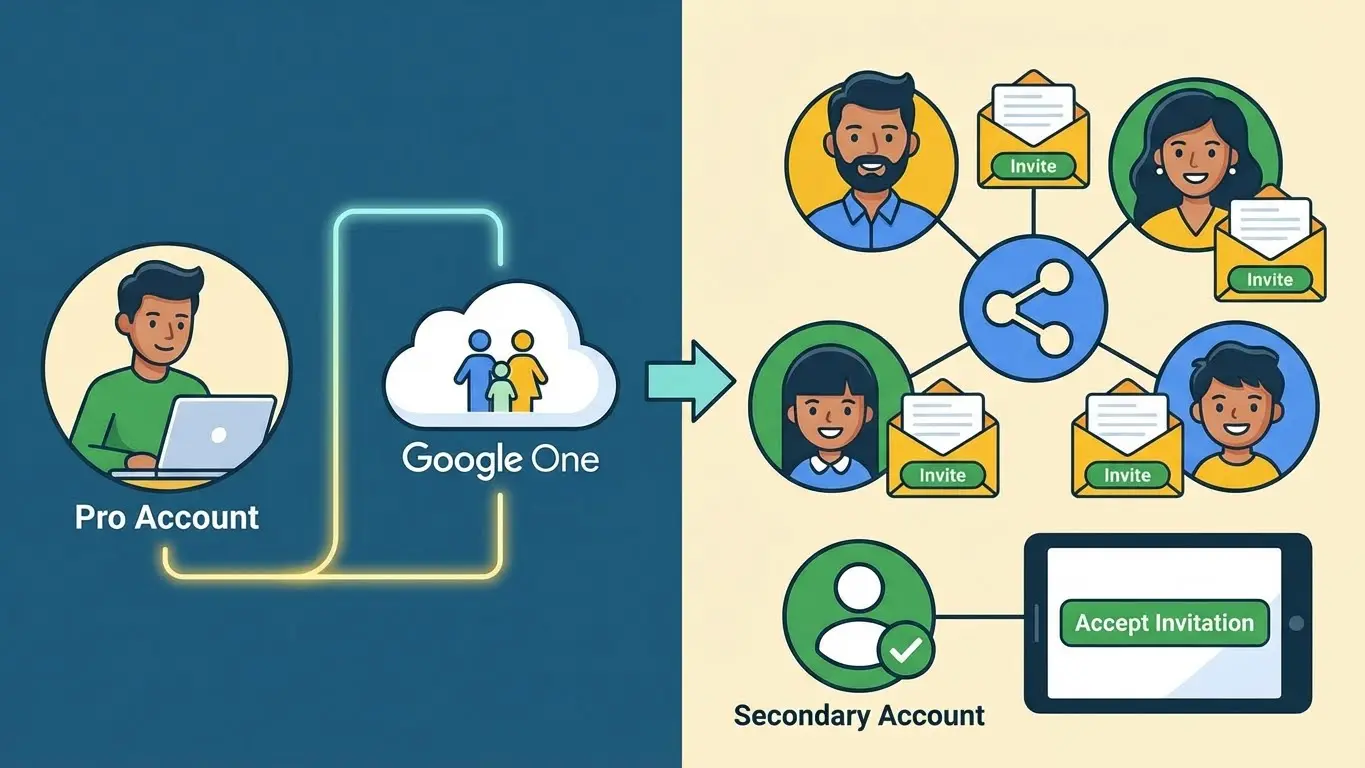 「CliProxyAPI」配置Gemini Cli + Anti反重力的2API | huo0's Blog